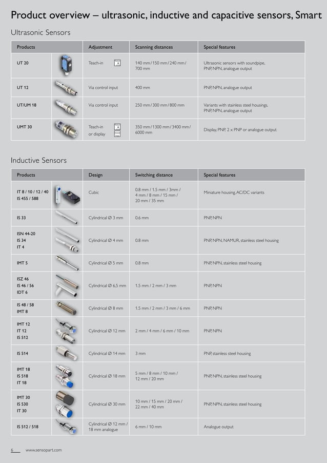 Product_overview_short__Visor_Sensors | PDF | Computer Peripherals | Computing