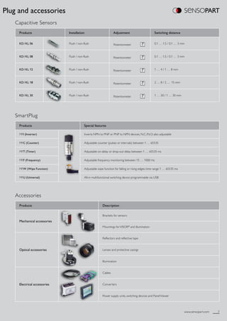 Product_overview_short__Visor_Sensors | PDF | Computer Peripherals ...