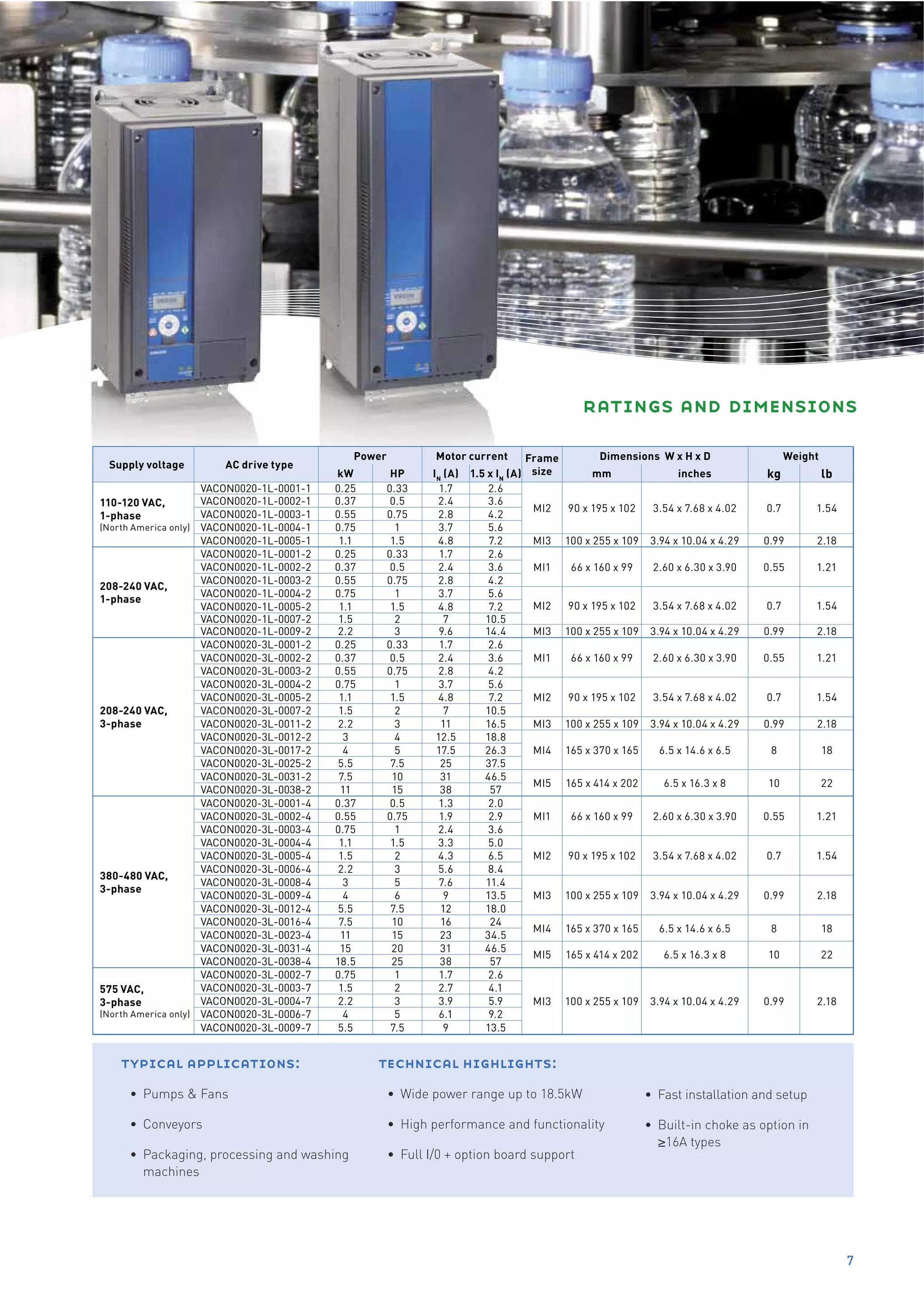 VACON Compact AC Drives | PDF | Automotive Industry | Industries