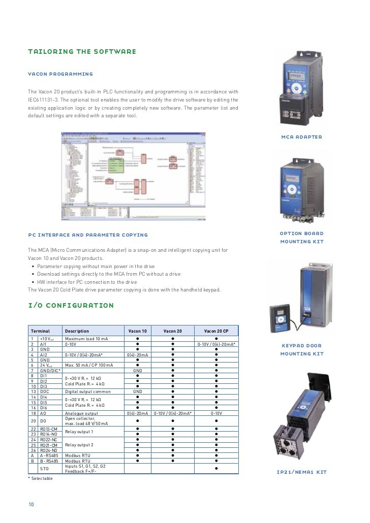 VACON Compact AC Drives