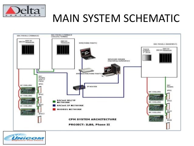 CHILLER PLANT MANAGER