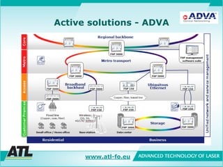 ATL GROUP_INTRODUCTION_EN | PPT
