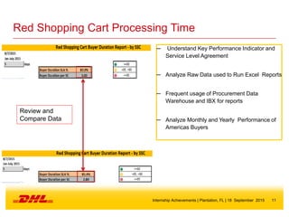 DHL Internship Achievements | PPTX