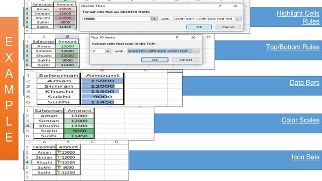 conditional formatting | PPTX | Technology & Computing