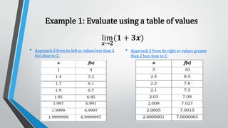 BC1-Limit-of-Function.pptx