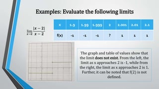 BC1-Limit-of-Function.pptx