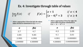BC1-Limit-of-Function.pptx
