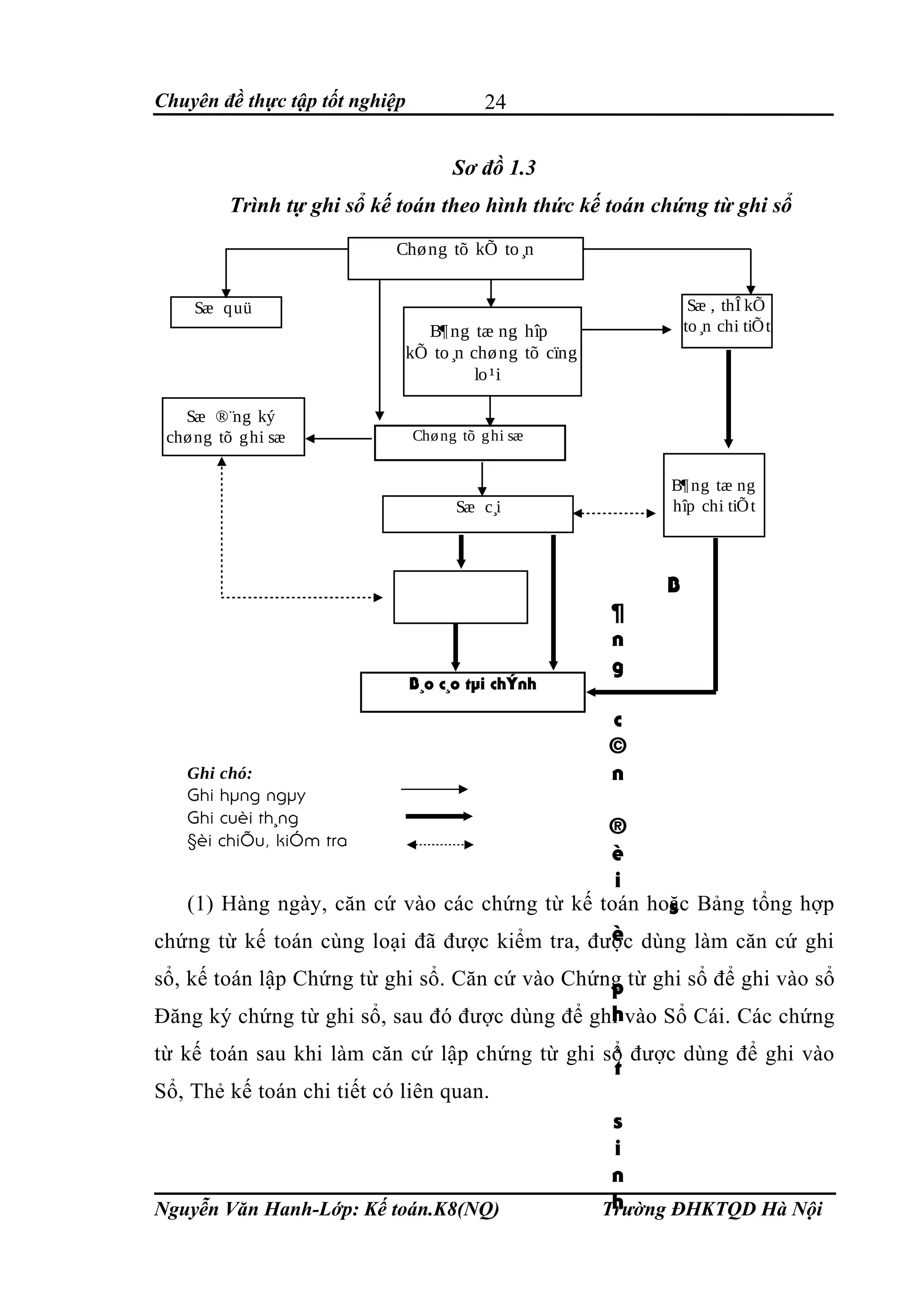 Báo cáo thực tập về công ty TNHH Thương Mại và Dịch Vụ Đức Thịnh | DOC