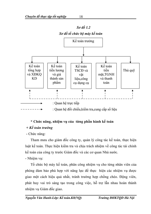 Báo cáo thực tập về công ty TNHH Thương Mại và Dịch Vụ Đức Thịnh | DOC