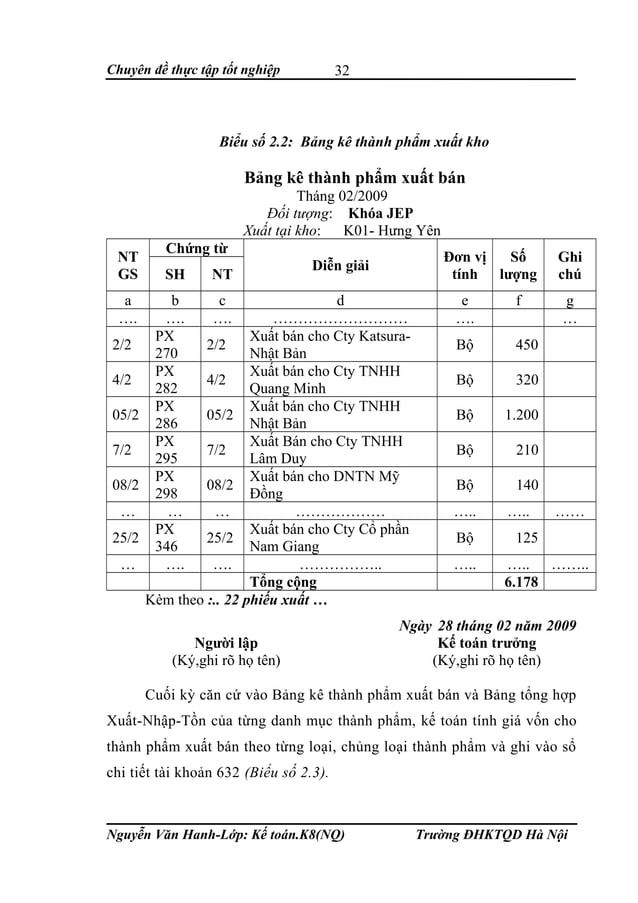 Báo cáo thực tập về công ty TNHH Thương Mại và Dịch Vụ Đức Thịnh | DOC