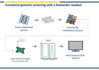 CRISPR Screening: the What, Why and How | PPTX