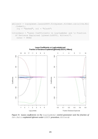 Linear Model Selection and Regularization (Article 6 - Practical exercises) | PDF