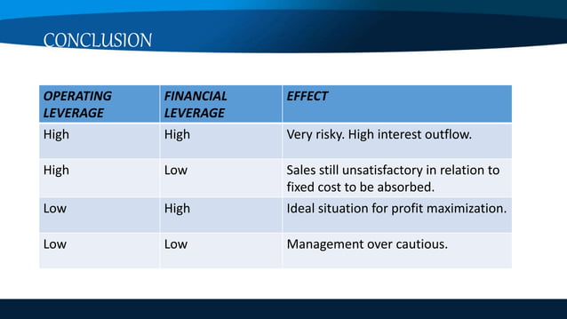 Leverage | PPTX