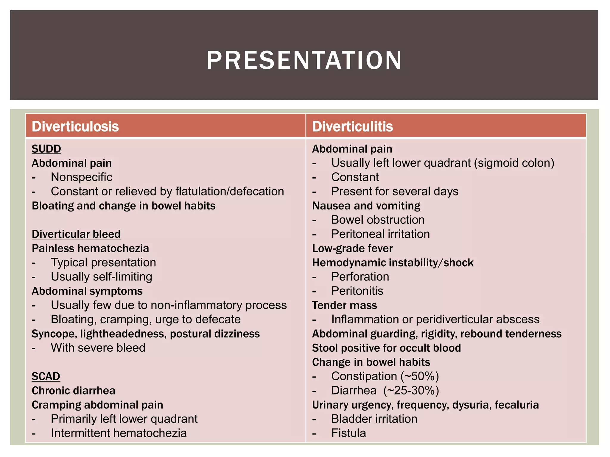 Diverticulosis and diverticulitis | PPTX