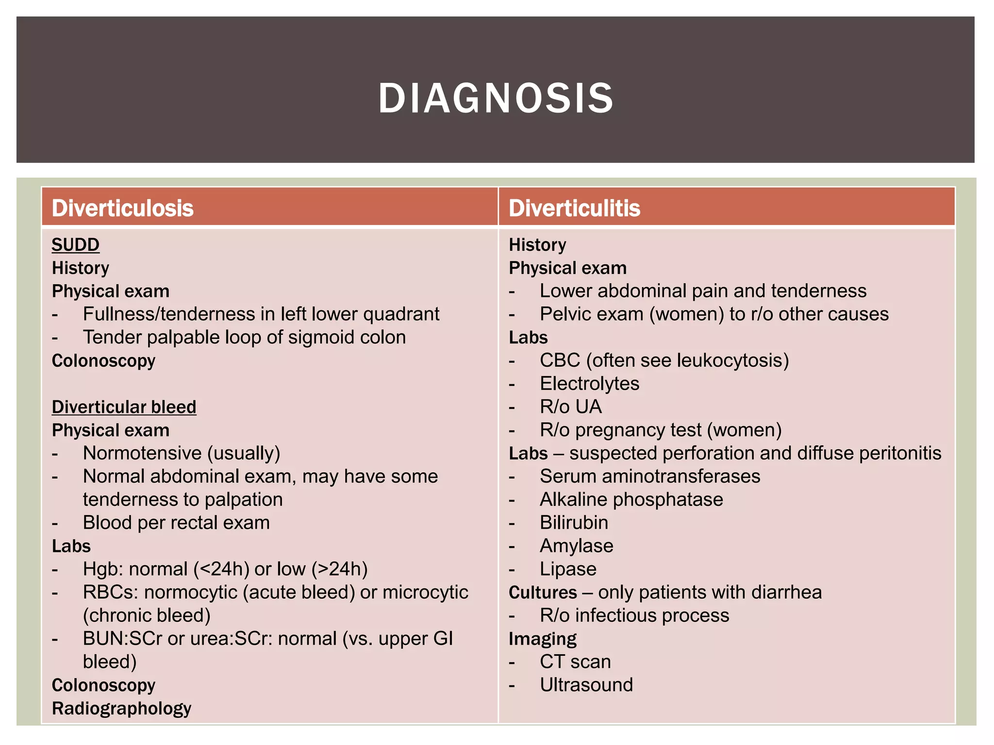 Diverticulosis and diverticulitis | PPTX