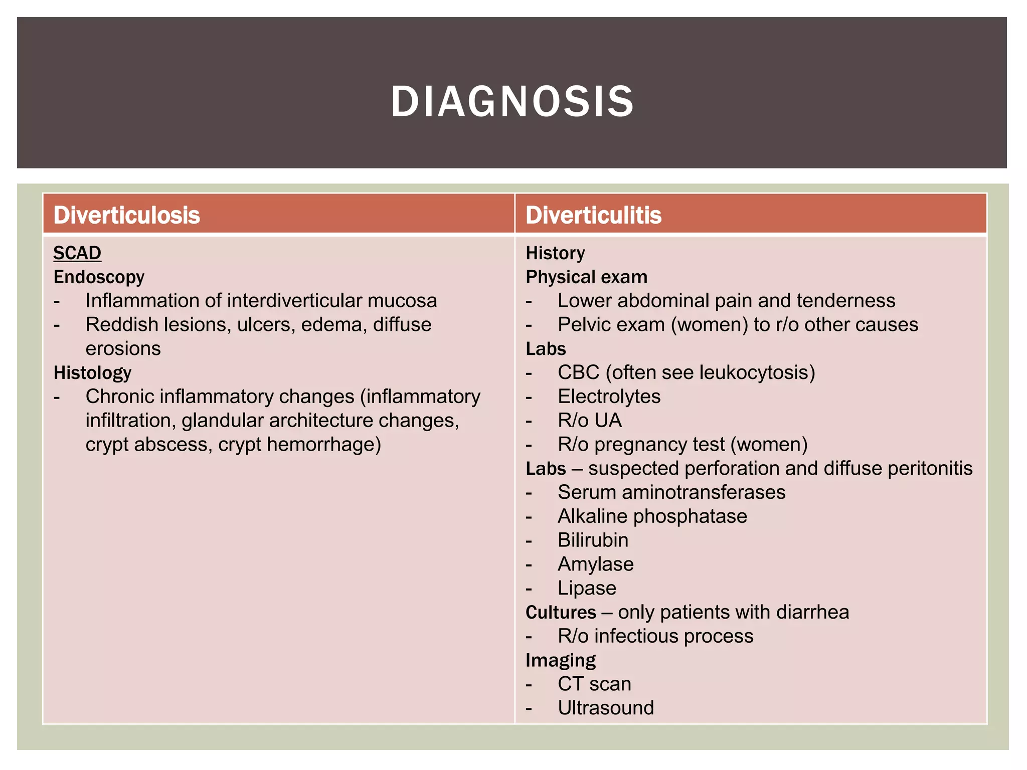 Diverticulosis and diverticulitis | PPTX