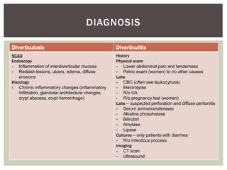 Diverticulosis and diverticulitis | PPTX