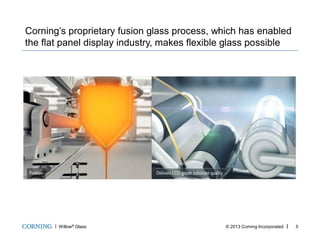 Printed Electronics Conference KANG | PDF