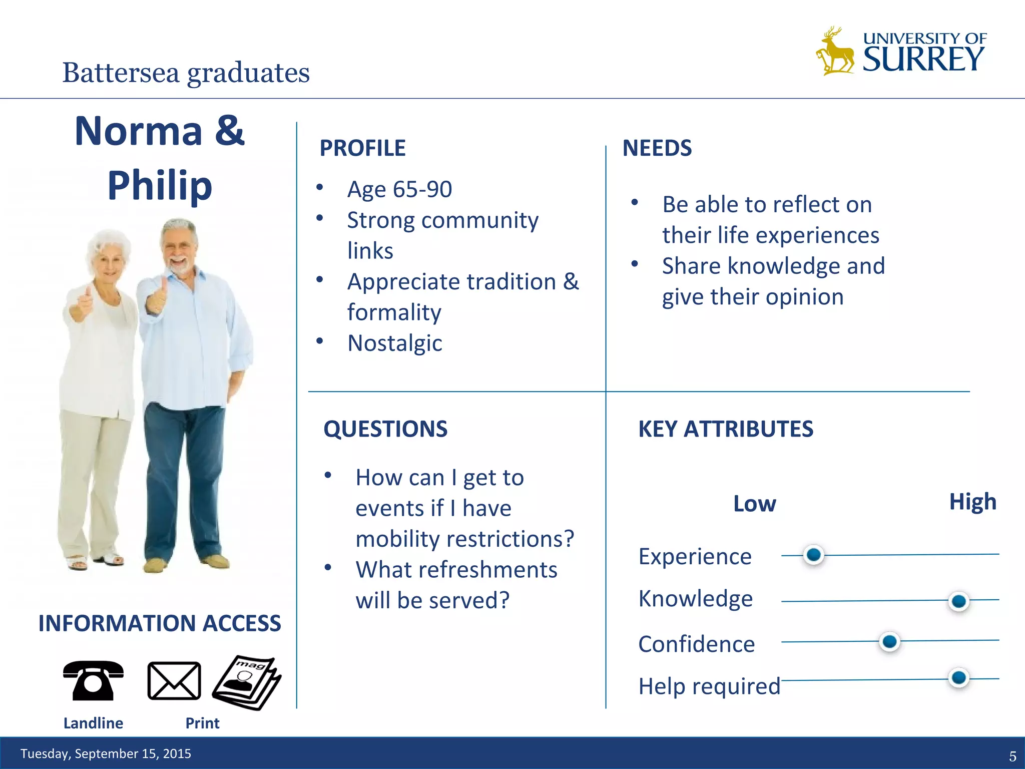 Alumni-Development-Audience-Personas_Portfolio | PPT