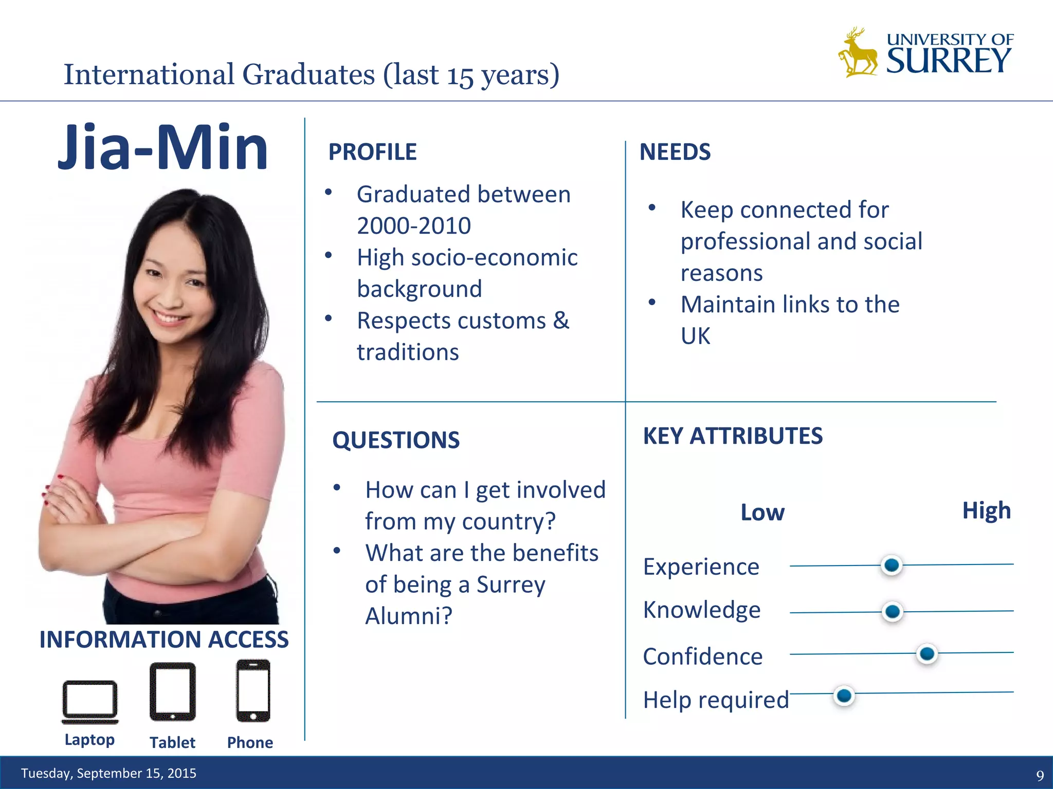 Alumni-Development-Audience-Personas_Portfolio | PPT