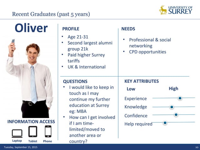 Alumni-Development-Audience-Personas_Portfolio | PPT