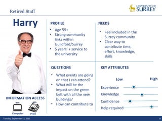 Alumni-Development-Audience-Personas_Portfolio | PPT