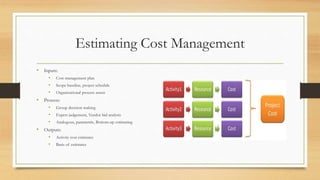 Cost Management | PPTX