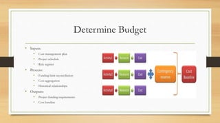 Cost Management | PPTX