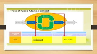 Cost Management | PPTX