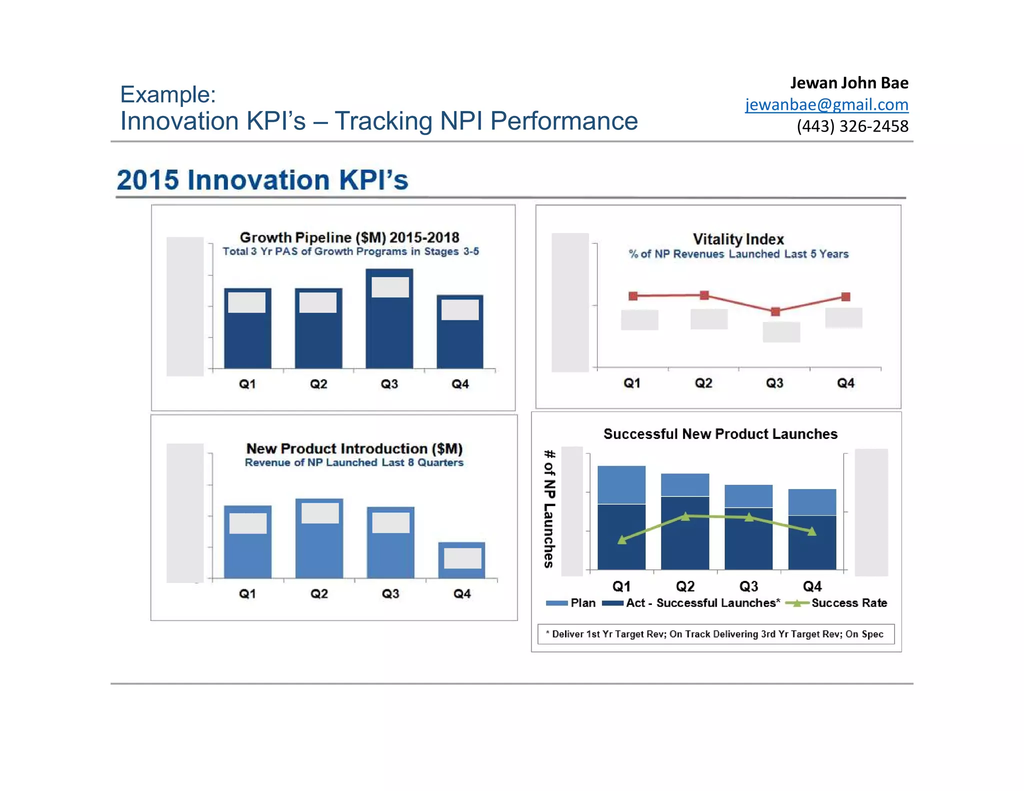EXAMPLE Innovation KPI's | PDF