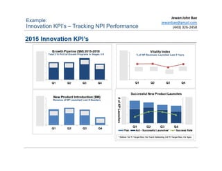 EXAMPLE Innovation KPI's | PPT