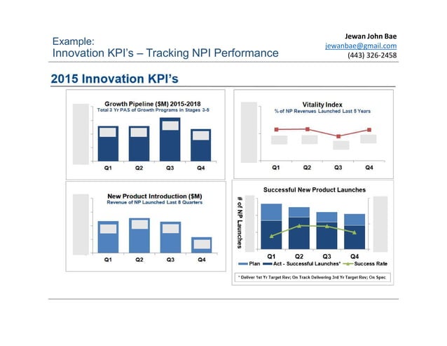 EXAMPLE Innovation KPI's | PDF