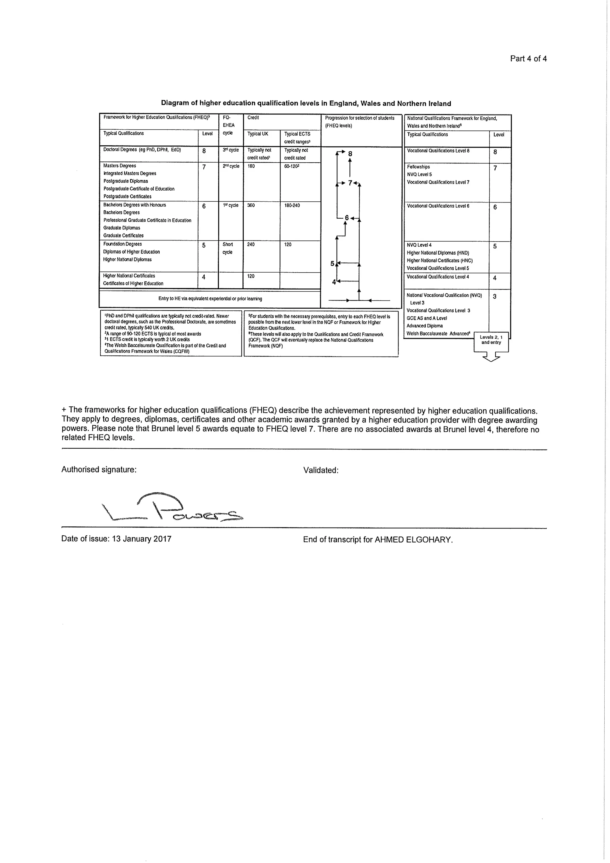 Brunel University Transcript | PDF