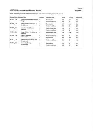 Brunel University Transcript | PDF