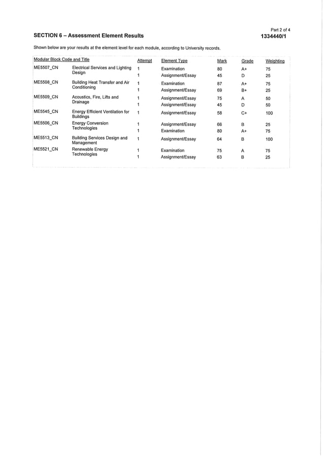 Brunel University Transcript | PDF