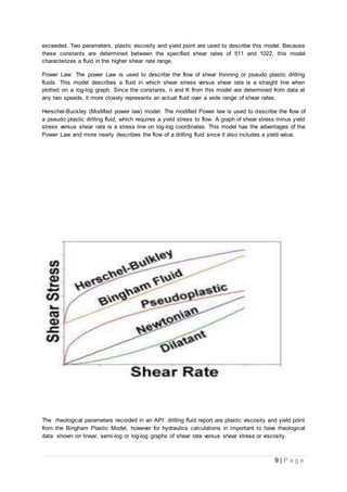 Rheology of Fluids Hydraulic Calculations & Drilling Fluid (Mud ...