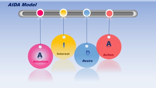A Persuasive Message using AIDA model along with animation slides | PPT ...