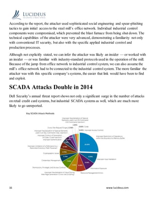 Introduction To SCADA | DOCX