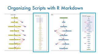 Alex Liu Harvard Forest Presentation | PDF