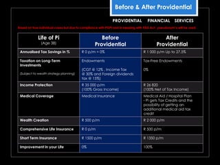 Providential Draft Presentation 2017 | PDF