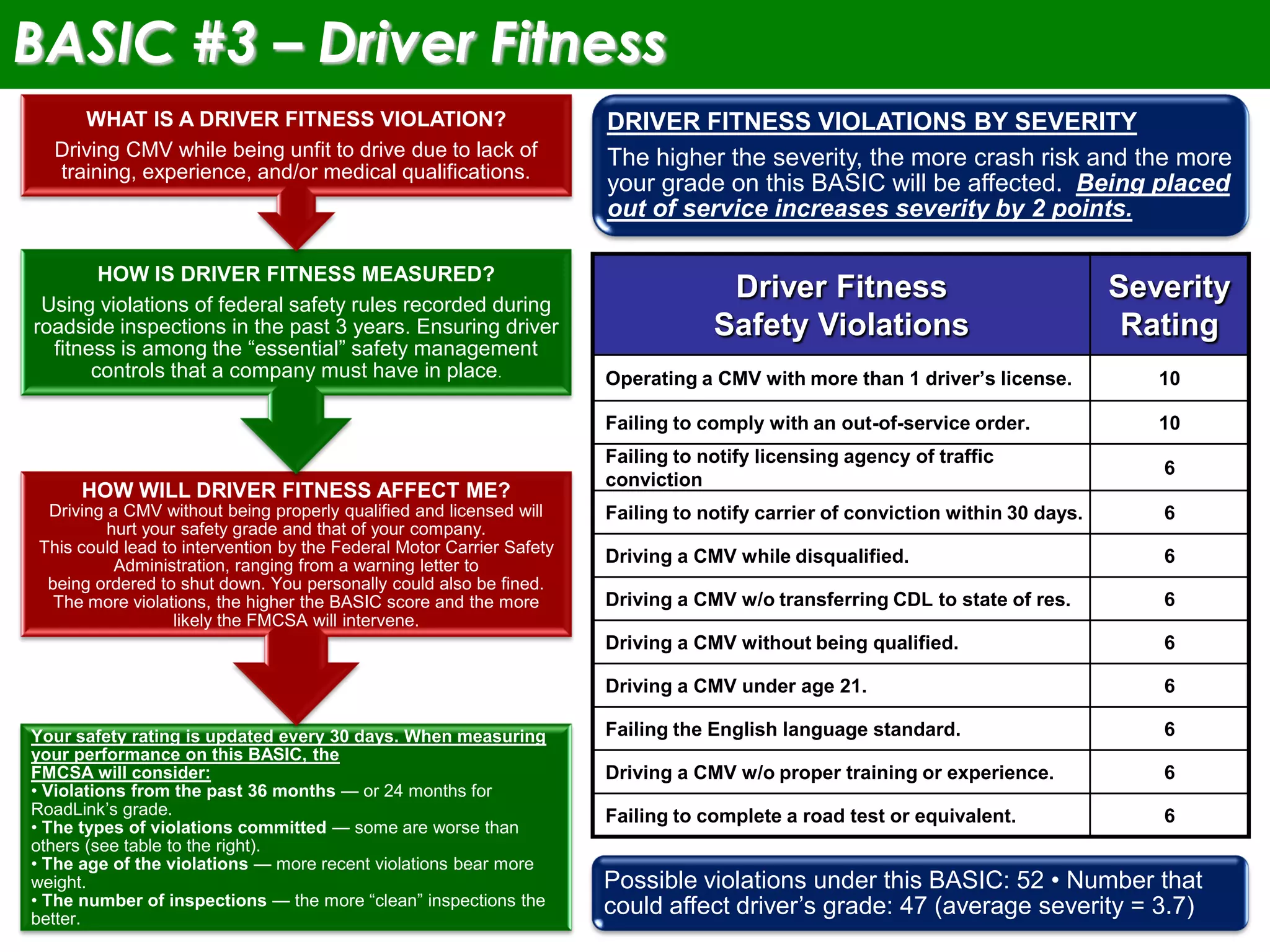 CSA 2010 Training Module | PDF
