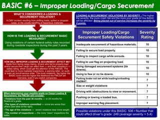 CSA 2010 Training Module | PDF