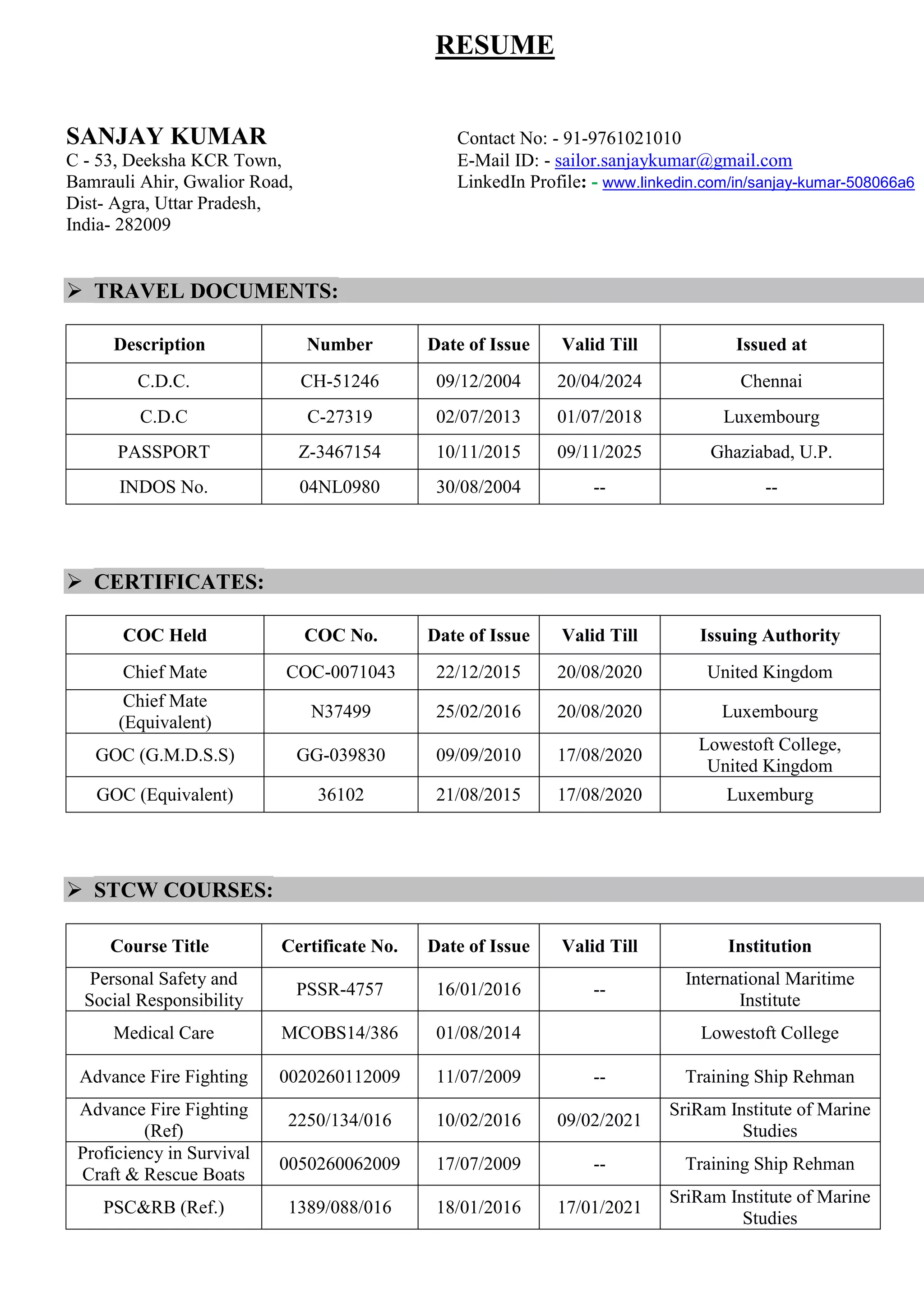 Resume-Sanjay Kumar | PDF