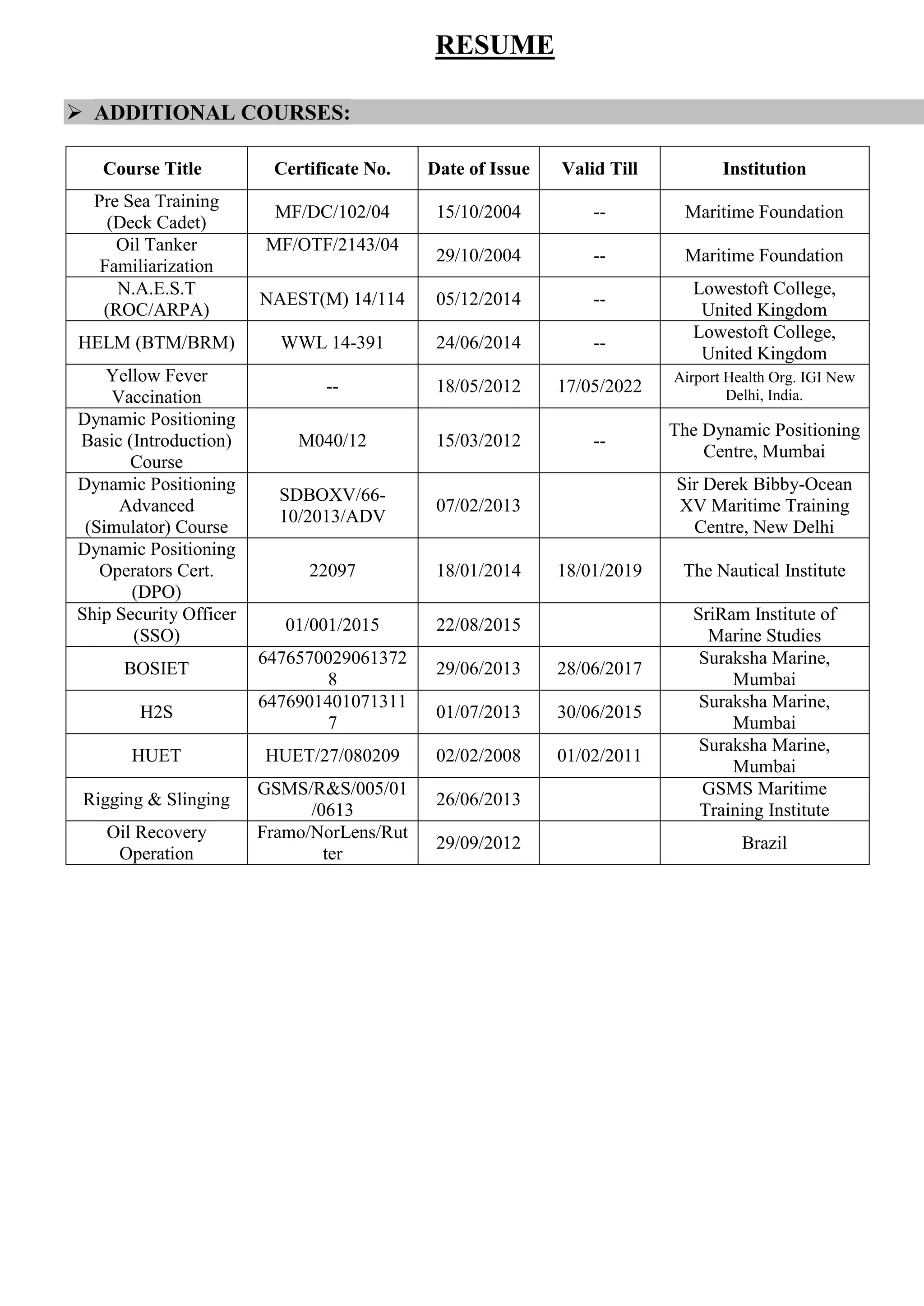 Resume-Sanjay Kumar | PDF