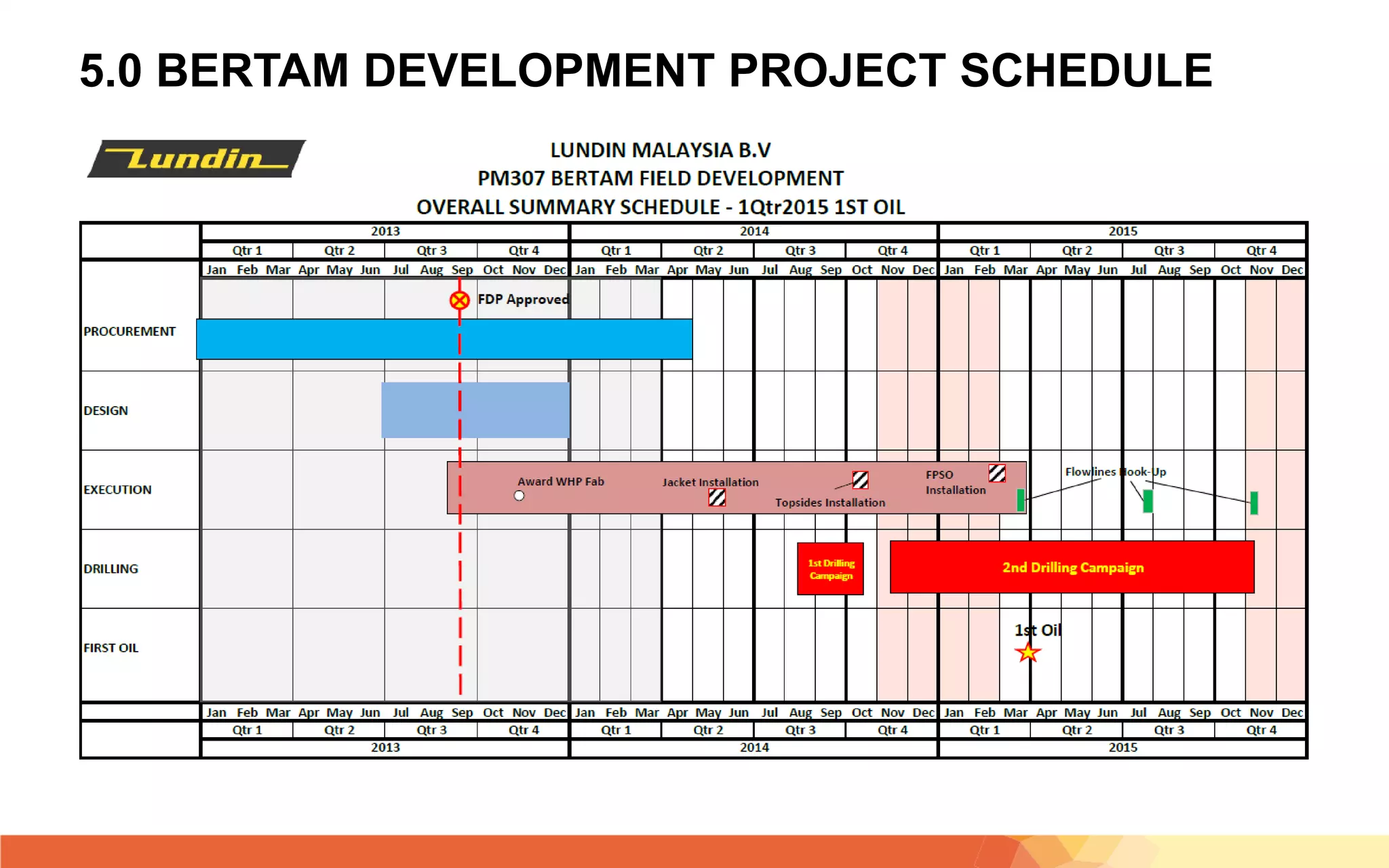 DOSH PTI Presentation for FPSO BERTAM LMBV (1) | PDF