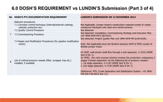 DOSH PTI Presentation for FPSO BERTAM LMBV (1) | PDF