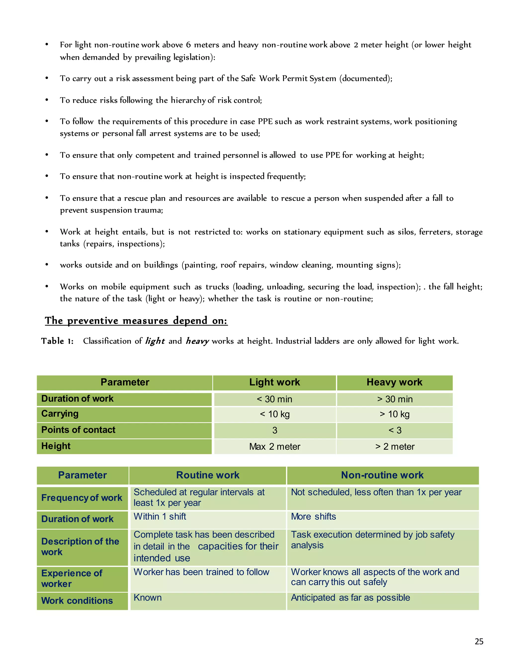 OHS Training Manual | DOCX
