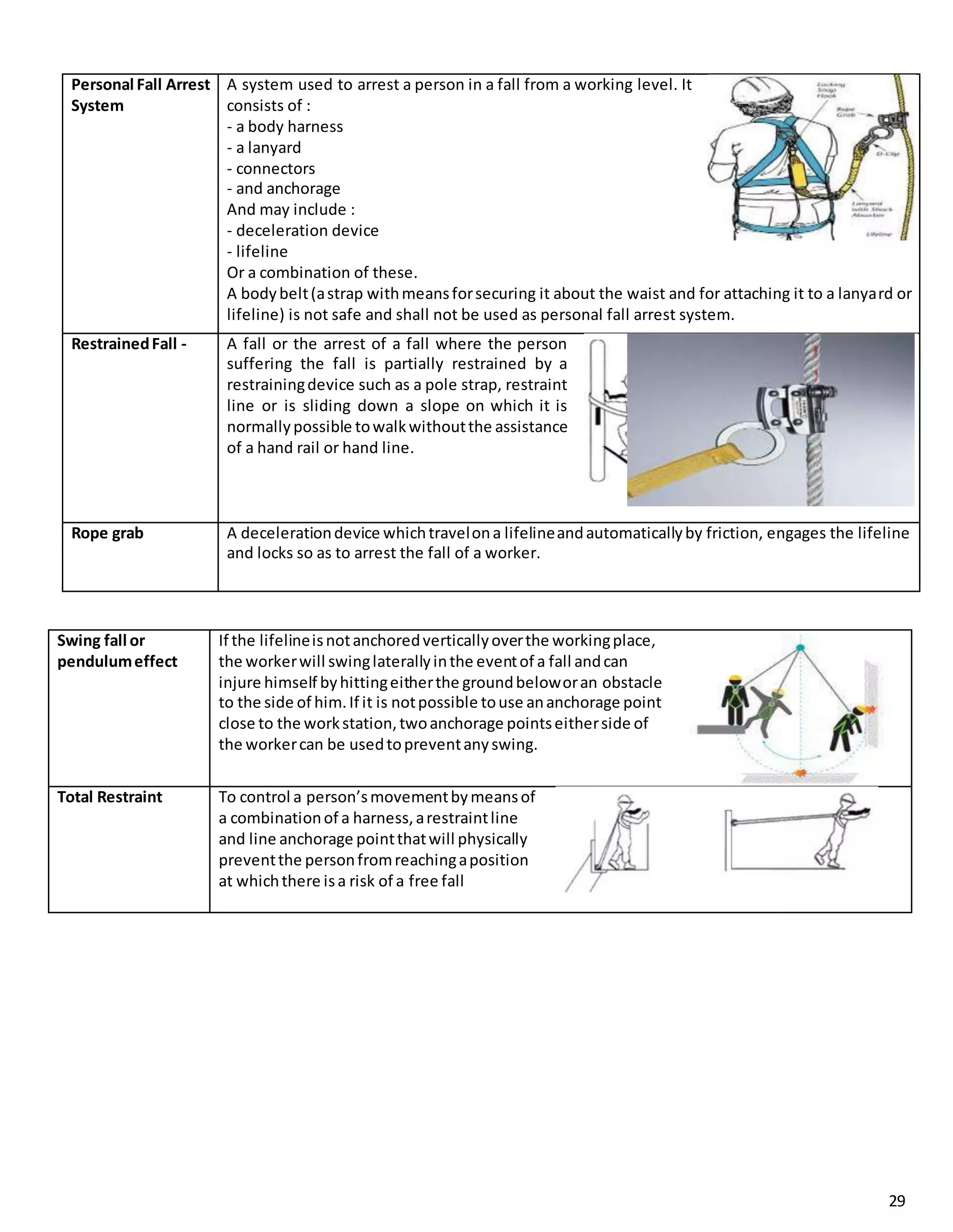 OHS Training Manual | DOCX