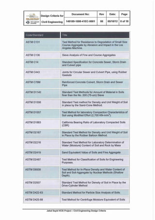 140189-1000-41EC-0001_00 | PDF | Civil Engineering Industry | Industries