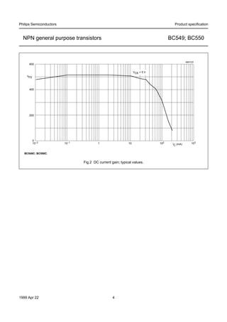 BC549/BC550 Transistor data sheet of philips | PDF